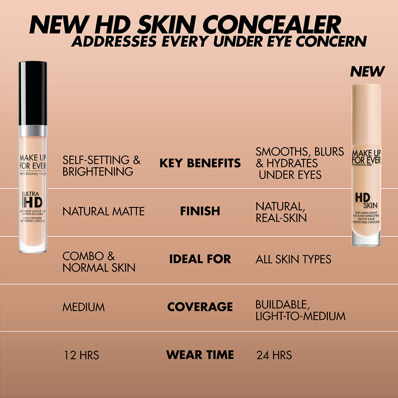 HD Skin Concealer - Concealer – MAKE UP FOR EVER