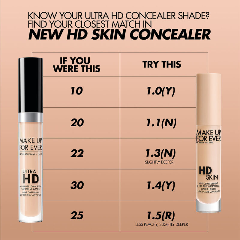 Makeup Forever Ultra Hd Concealer Shade Finder | Saubhaya Makeup